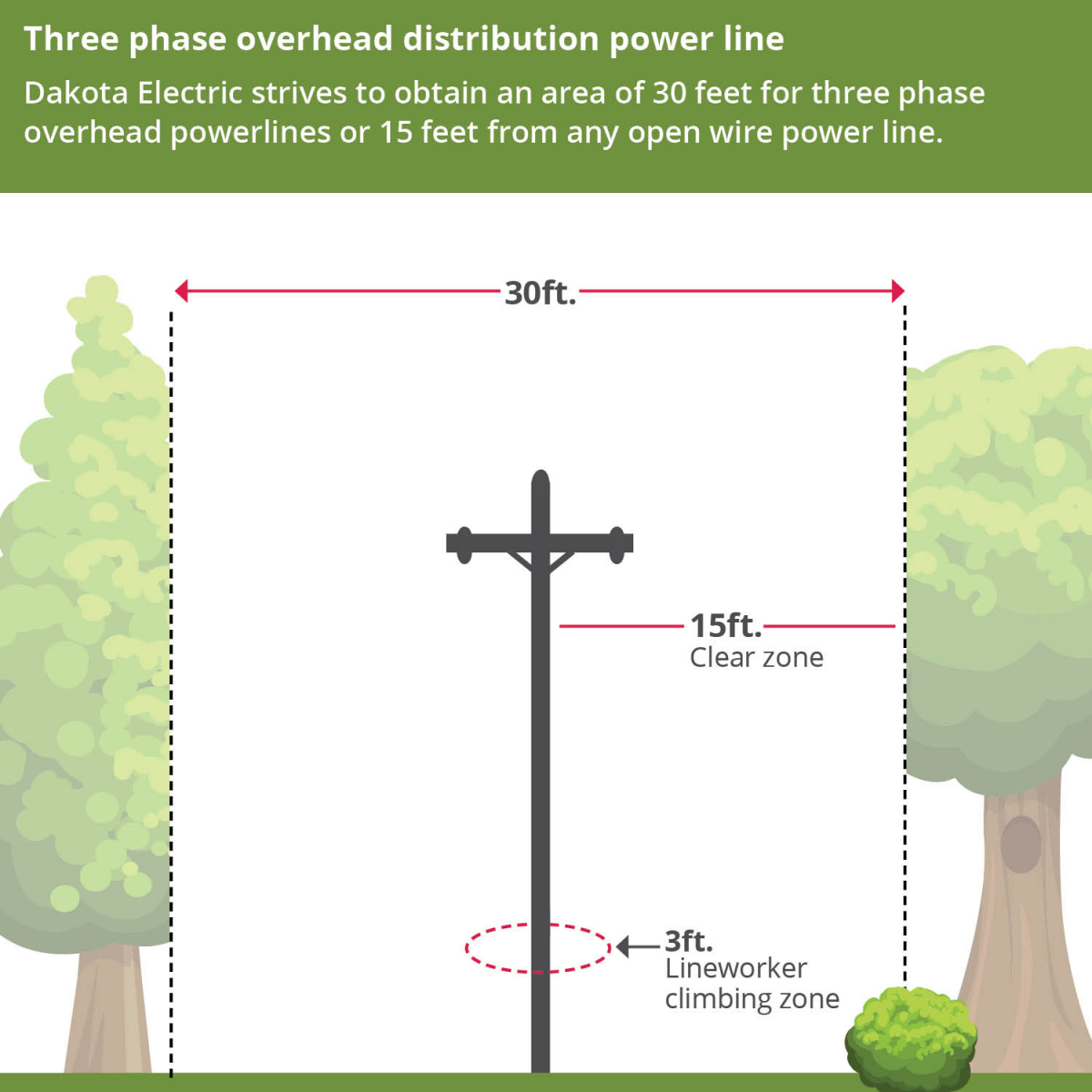 Trimming and Planting - Dakota Electric Association®