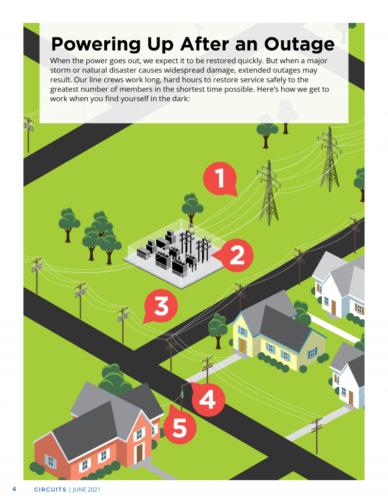 Powering Up After an Outage – Dakota Electric Association®