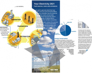 YourElectricityBrochure – Dakota Electric Association®