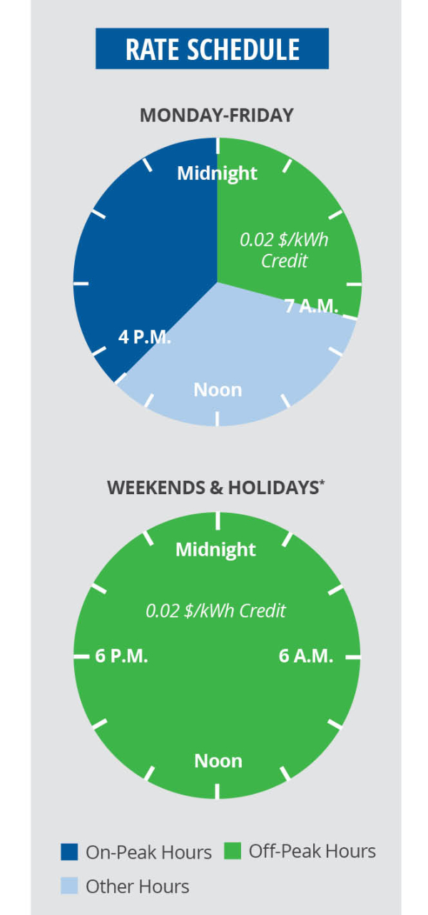 Virtual Metered EV Rate Program - Dakota Electric Association®